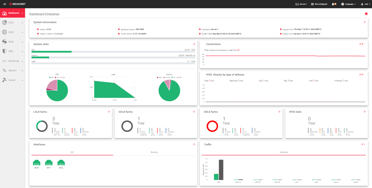 SKUDONET Enterprise Edition Dashboard