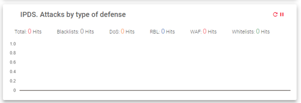 SKUDONET Enterprise Edition Dashboard