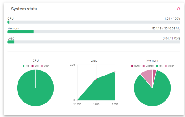 SKUDONET Enterprise Edition Dashboard