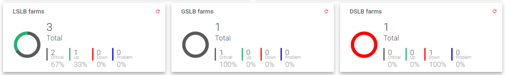 SKUDONET Enterprise Edition Dashboard