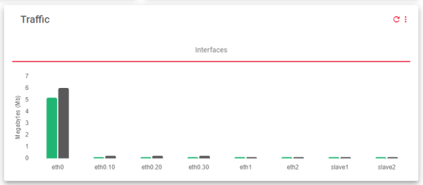 SKUDONET Enterprise Edition Dashboard