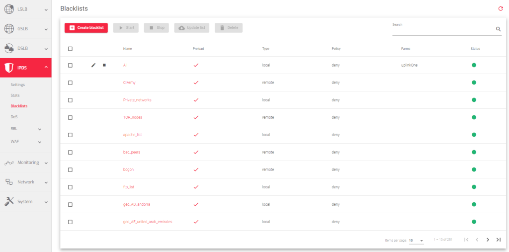 IPDS | Blacklists - SKUDONET