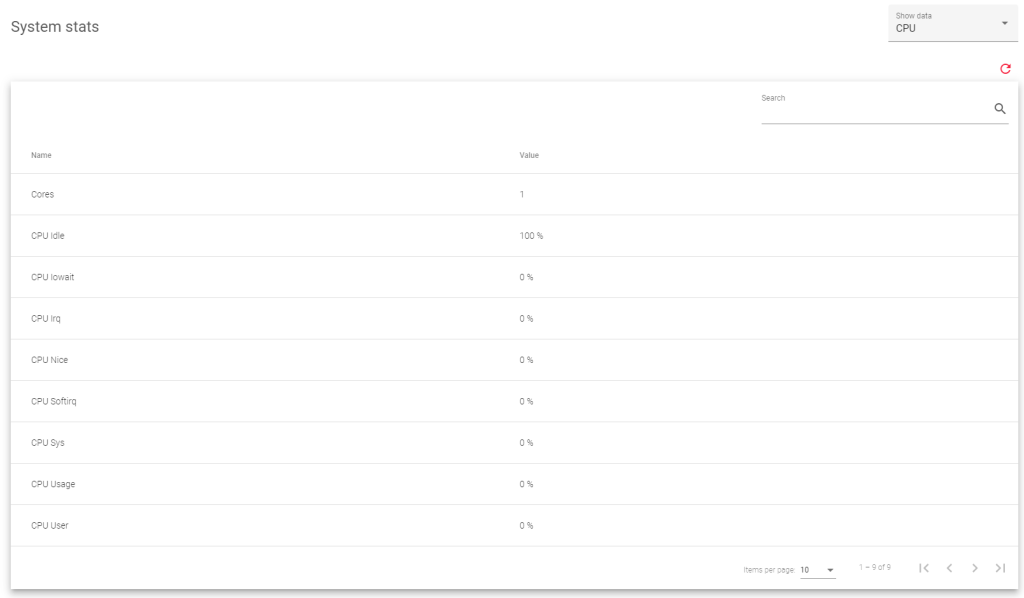 Monitoring | Stats | System - SKUDONET