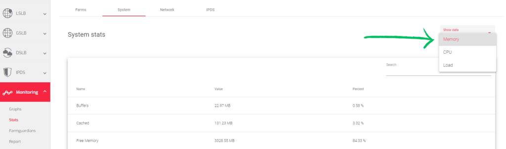 Monitoring | Stats | System - SKUDONET