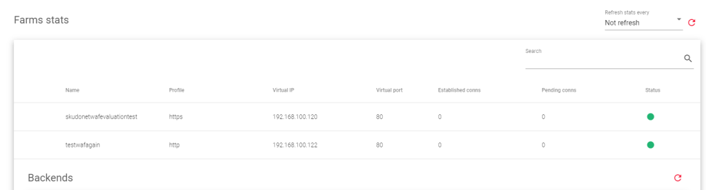 Monitoring | Stats | Farms - SKUDONET Enterprise Edition v6.3