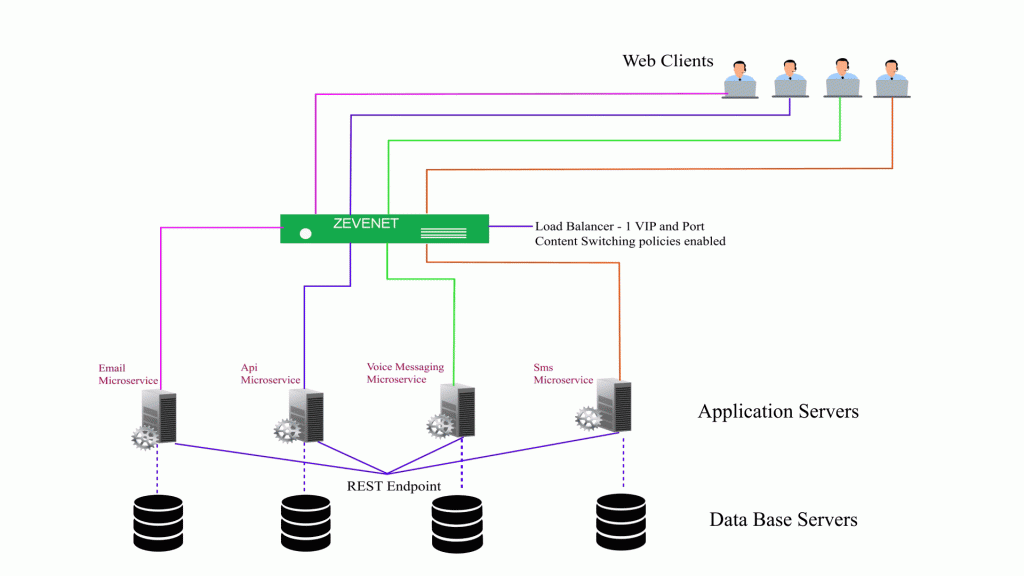 Content Switching: Traffic Routing for Business Growth - SKUDONET