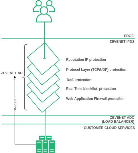 SKUDONET Multi-Layered Security Overview in the Edge - SKUDONET