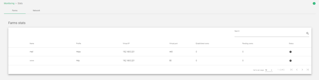 Monitoring | Stats - SKUDONET