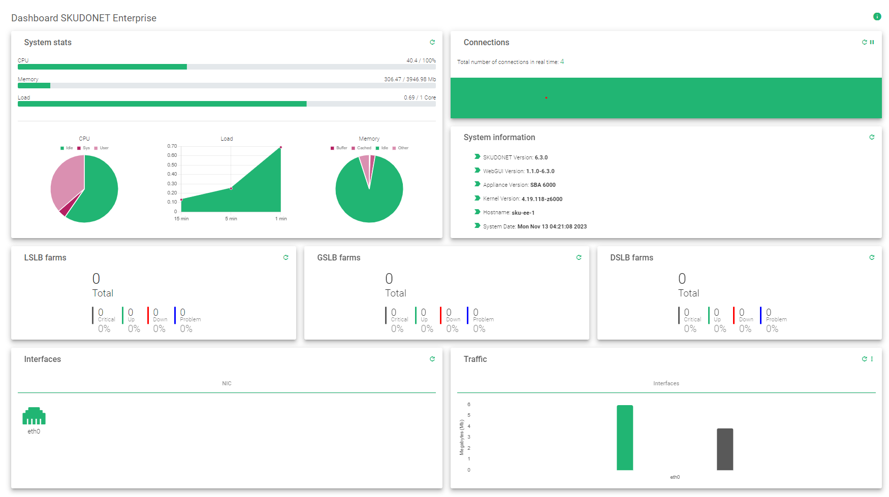 SKUDONET Enterprise Edition Dashboard