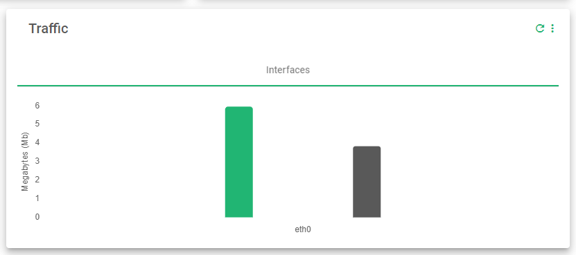 Dashboard | Home - Skudonet