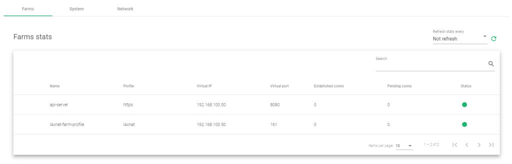 Monitoring | Stats | Farms - SKUDONET Enterprise Edition v6.3