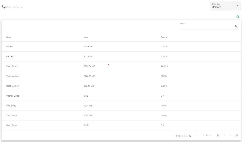 Monitoring | Stats | System - SKUDONET