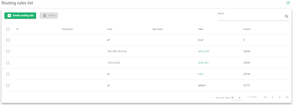 Network | Routing | Rules - SKUDONET
