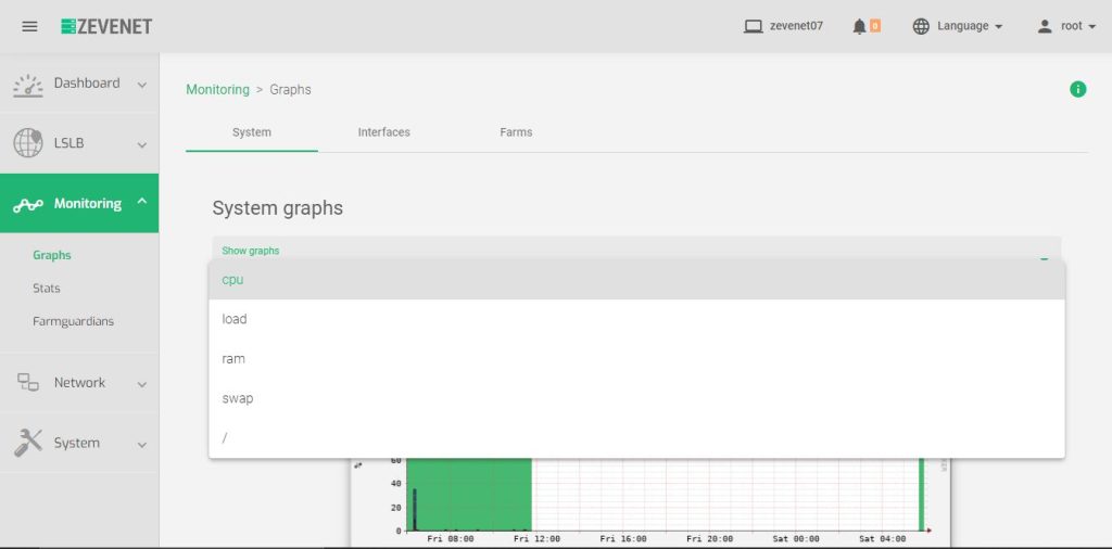 Monitoring | Graphs - SKUDONET