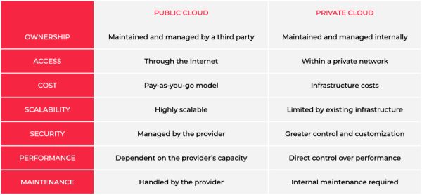 Private Cloud by SKUDONET